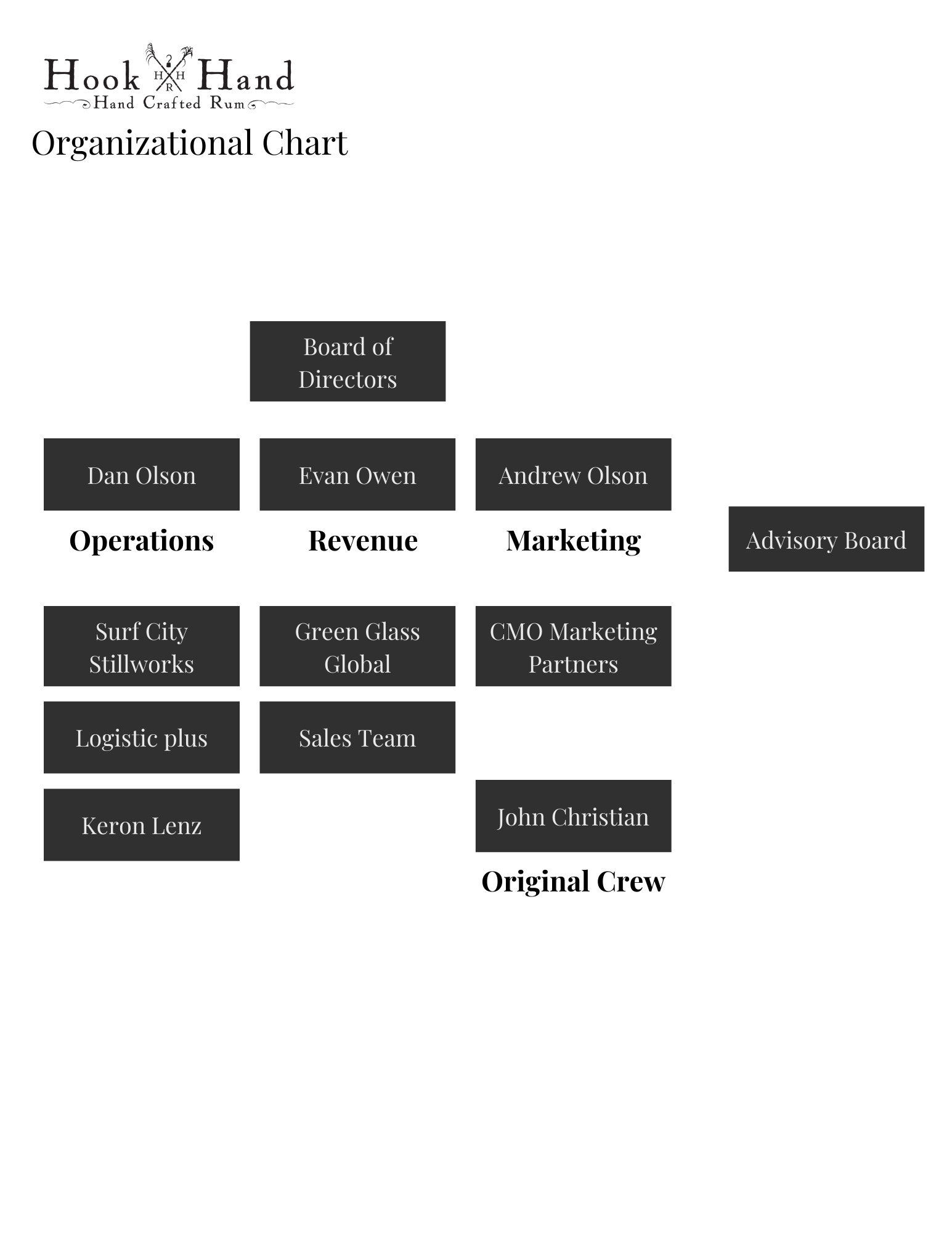 Investors | Hook Hand Rum